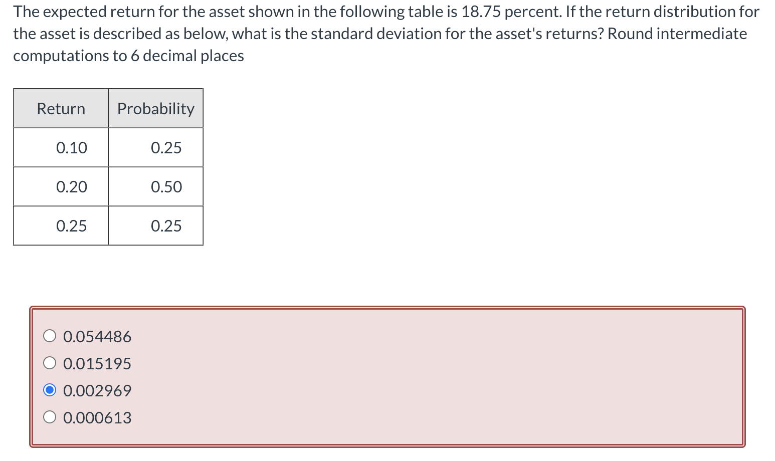 Solved The expected return for the asset shown in the | Chegg.com