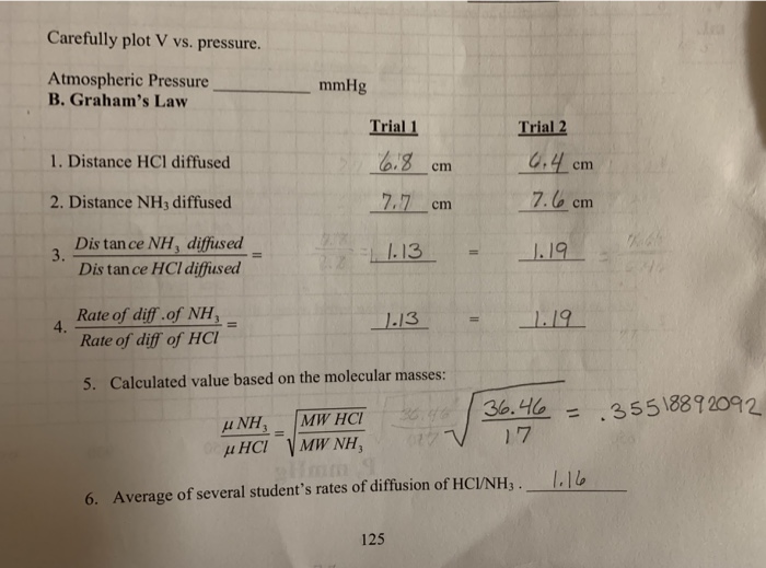 Solved Calculate the percent error in your observed relative | Chegg.com