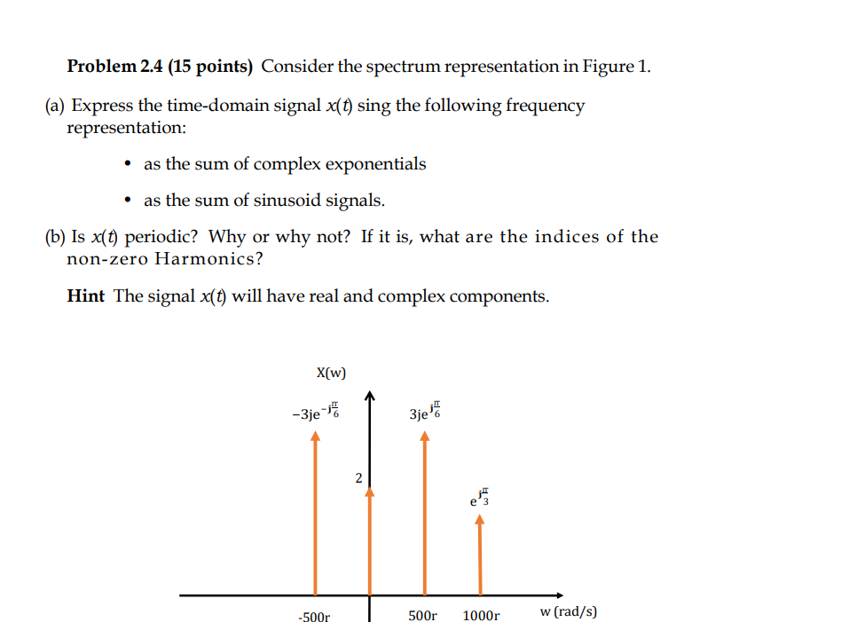 Solved Problem 2.4 (15 points) Consider the spectrum | Chegg.com