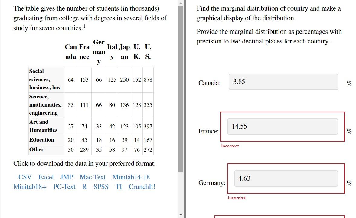 Solved The table gives the number of students (in thousands) | Chegg.com