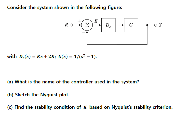 Solved Consider the system shown in ﻿the following | Chegg.com