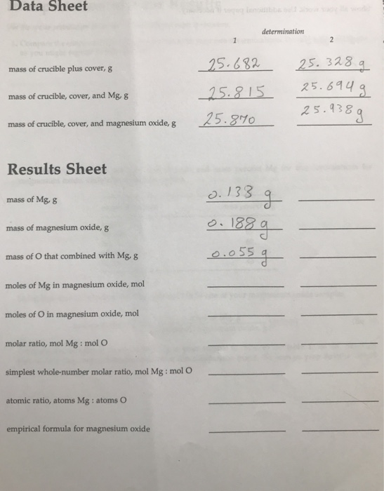 Solved Data Sheet determination mass of crucible plus | Chegg.com