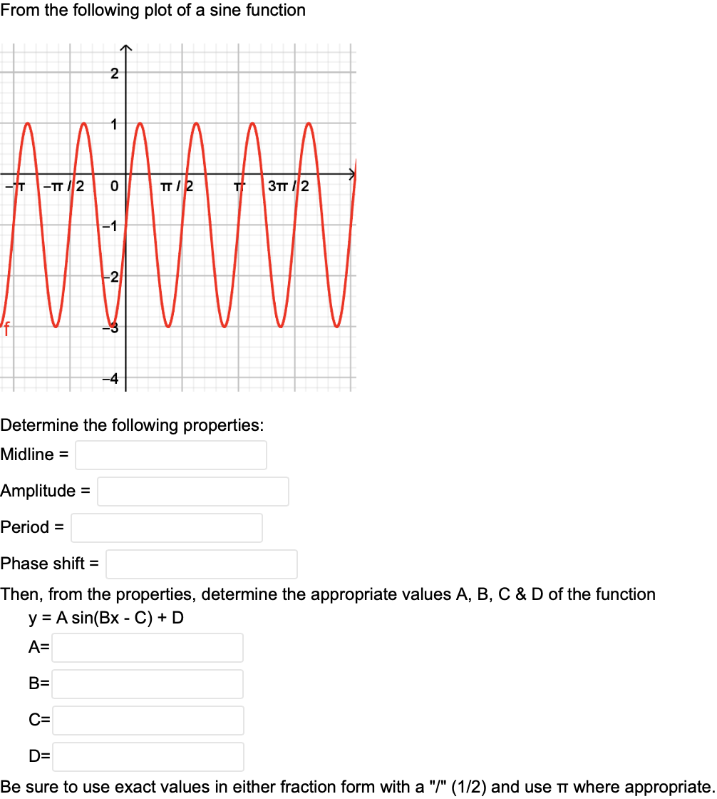 Solved From the following plot of a sine function 2 1 -T | Chegg.com