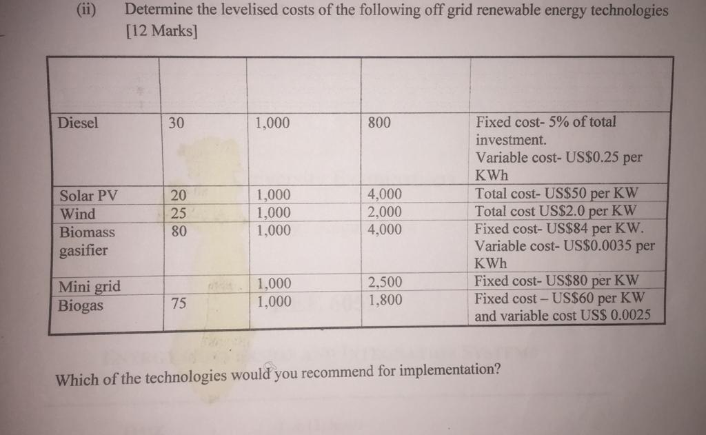 Solved Determine the levelised costs of the following off | Chegg.com