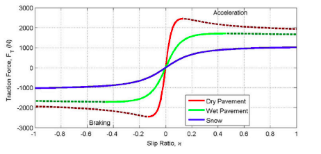 Solved What is the Magic Formula equation for the following | Chegg.com