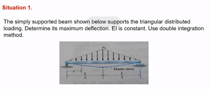 Solved Situation 1. The simply supported beam shown below | Chegg.com