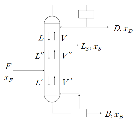 Solved To separate the binary mixture of methanol/water, we | Chegg.com