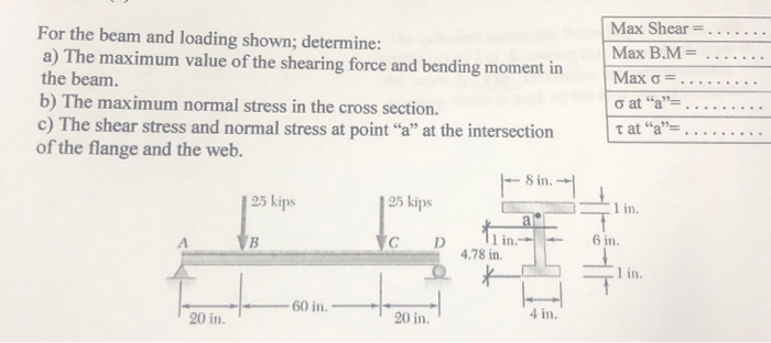 Solved .. Max Shear- Max B.M-. For the beam and loading | Chegg.com