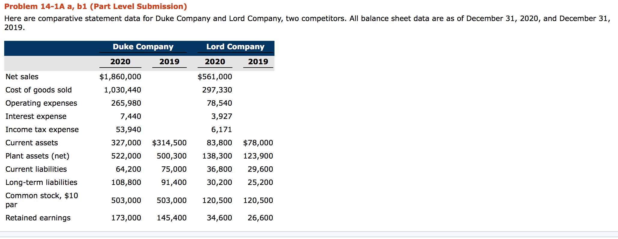 Solved Problem 14-1A a, b1 (Part Level Submission) Here are | Chegg.com