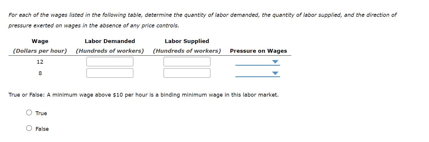 Solved For each of the wages listed in the following table, | Chegg.com