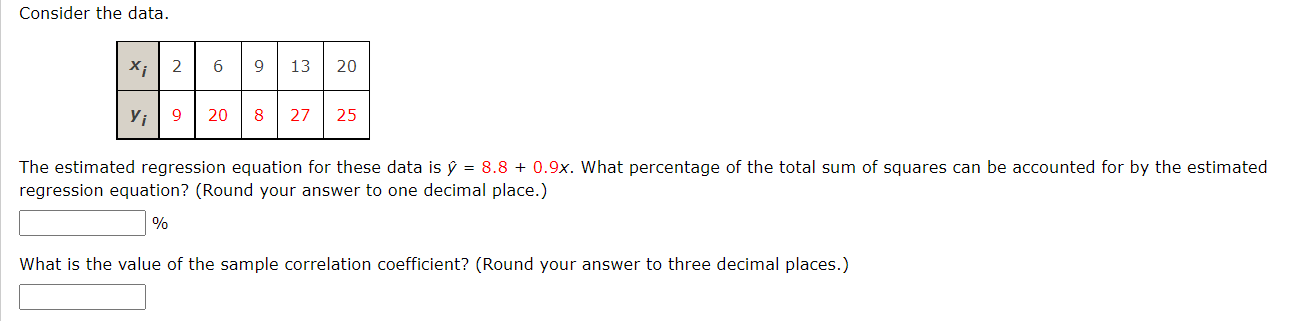 Solved Consider the data. The estimated regression equation | Chegg.com