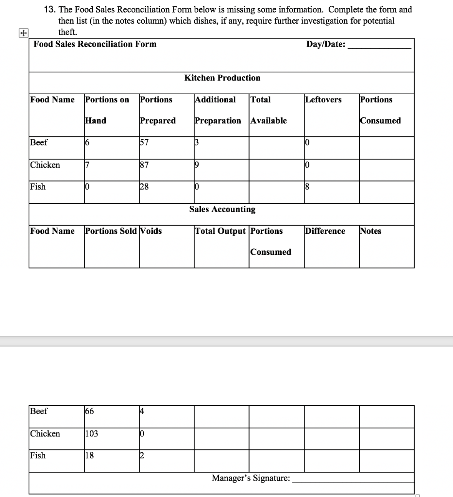 Solved 13. The Food Sales Reconciliation Form below is | Chegg.com