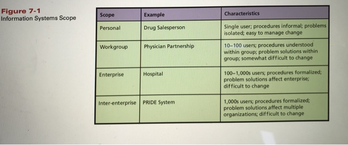 Solved The aim of this assignment is to practice on the | Chegg.com