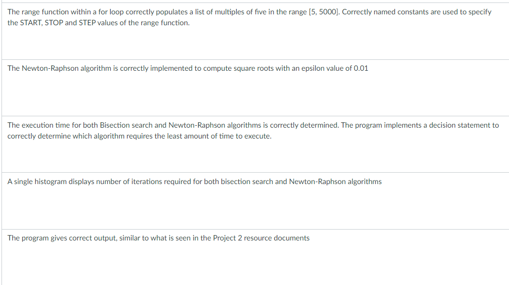 Project 2 Problem to solve . O . 0 Compute the square | Chegg.com