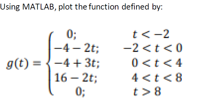 Solved Using MATLAB, plot the function defined by: t