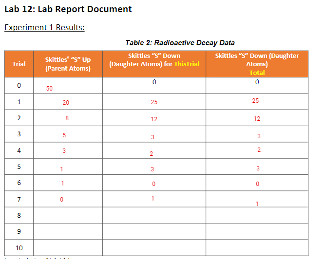 Solved Experiment 1: Estimating Half‐Life In this | Chegg.com