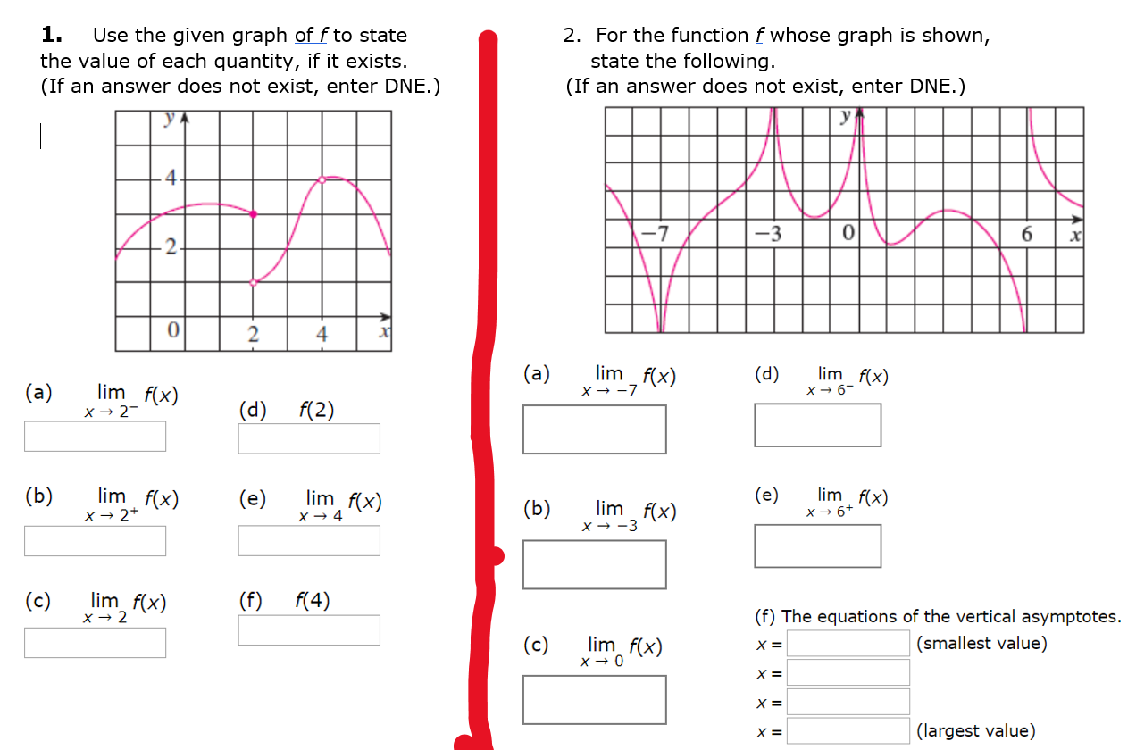 Solved 1. Use the given graph of f to state the value of | Chegg.com