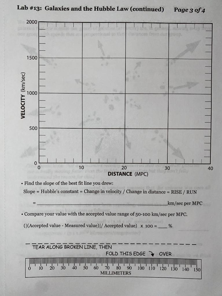 Lab #13: Galaxies and the Hubble Law (continued) Page | Chegg.com
