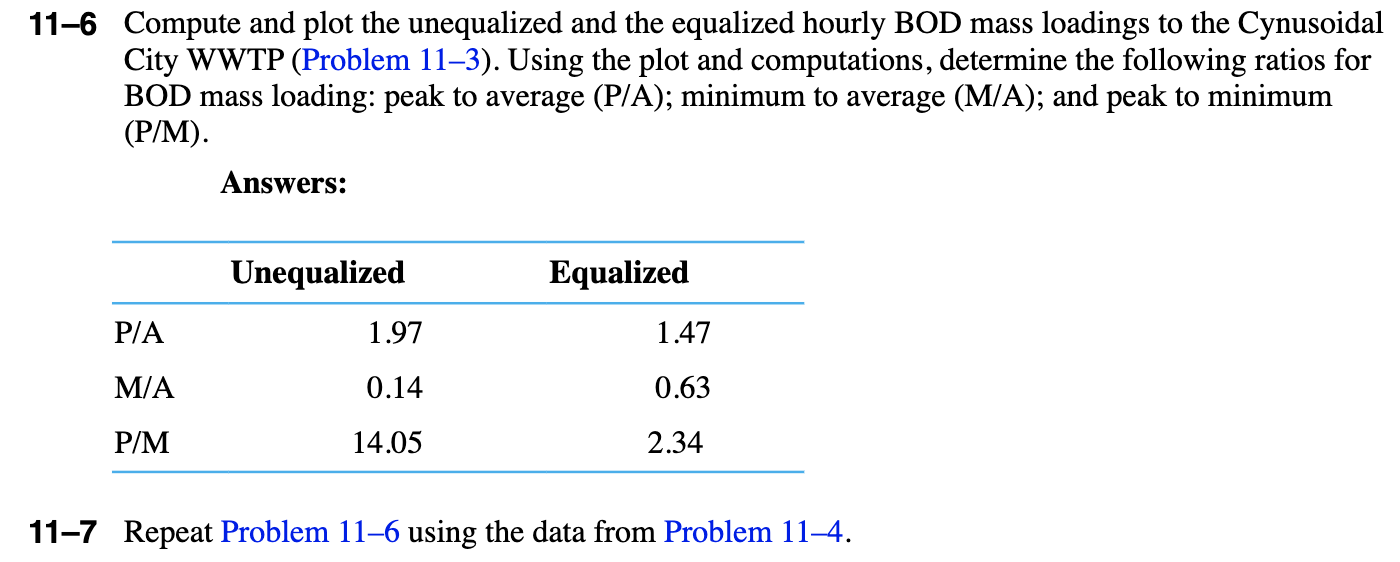 Solved Repeat Problem 11–6 using the data from Problem 11–4. | Chegg.com Solved Repeat Problem 11–6 using the data from Problem 11–4. | Chegg.com