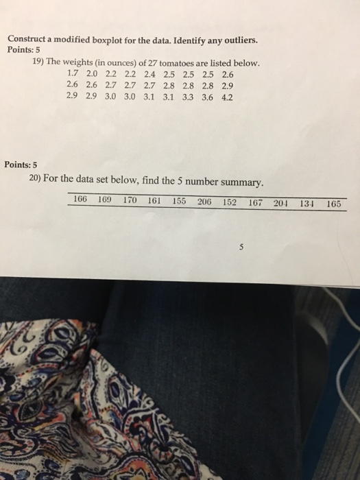 Solved Construct A Modified Boxplot For The Data Identify 