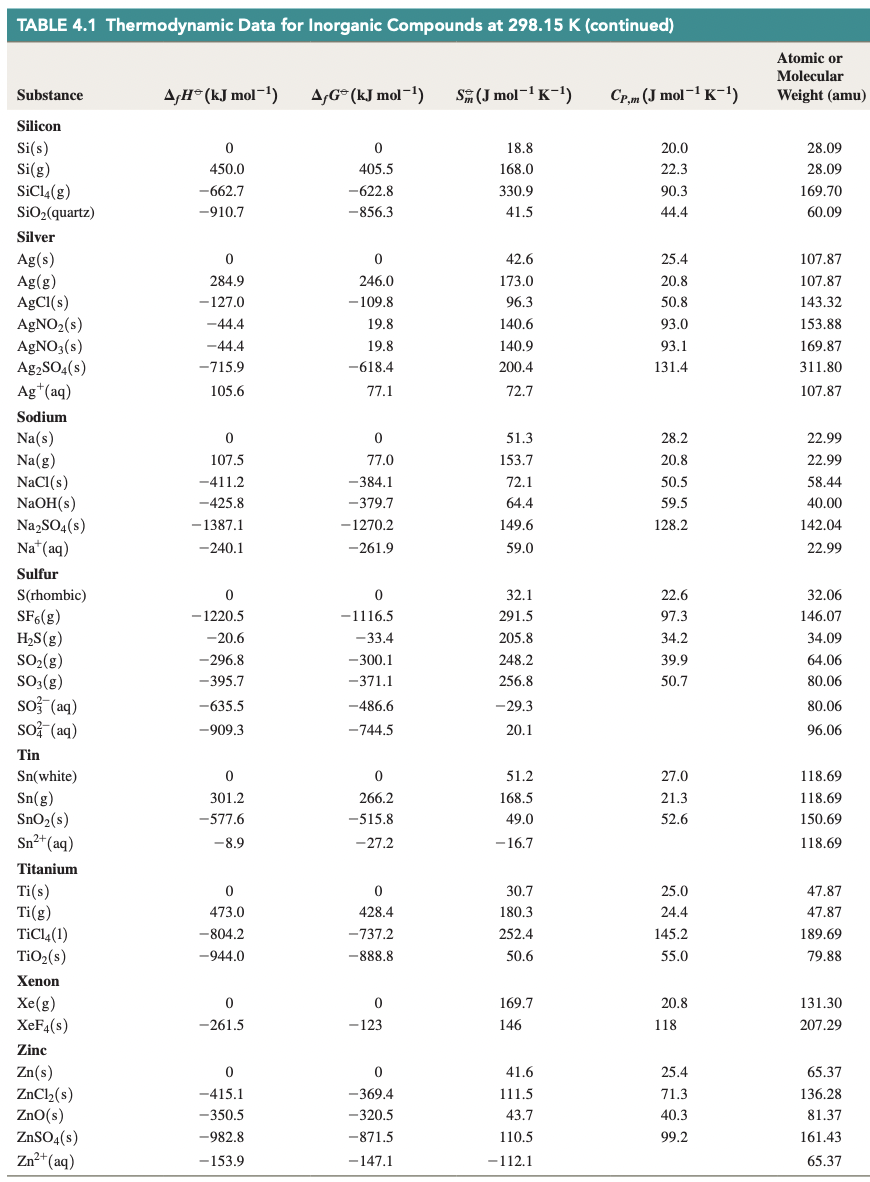 Solved The entropy of formation of a compound, ΔSf∘, can be | Chegg.com