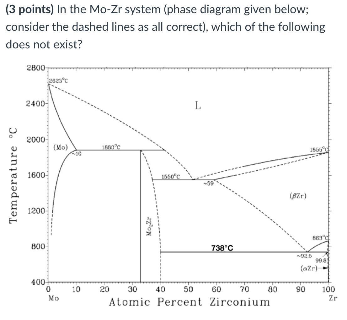 Solved In the Mo-Zr system (phase diagram given below; | Chegg.com