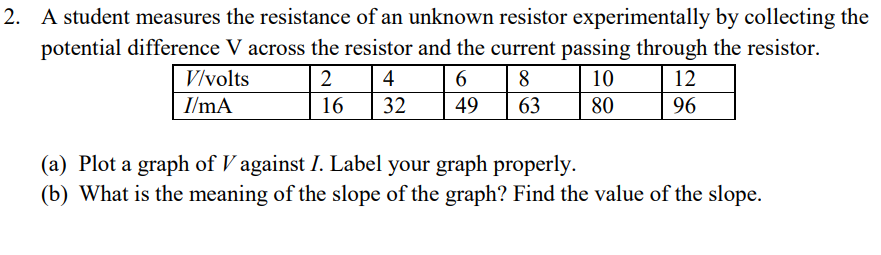 Solved 2. A student measures the resistance of an unknown | Chegg.com