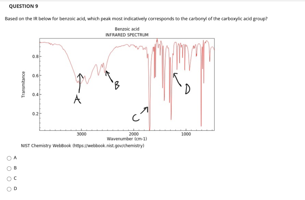 Solved QUESTION 9 Based on the IR below for benzoic acid, | Chegg.com