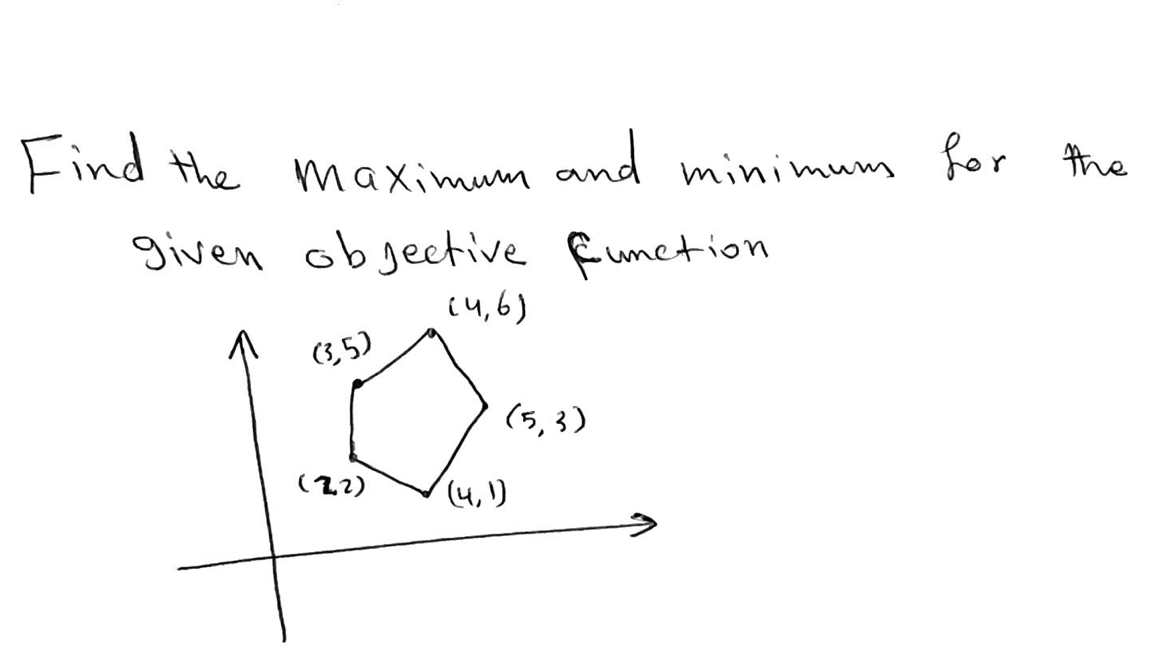 Find the maximum and minimum for the given objective | Chegg.com