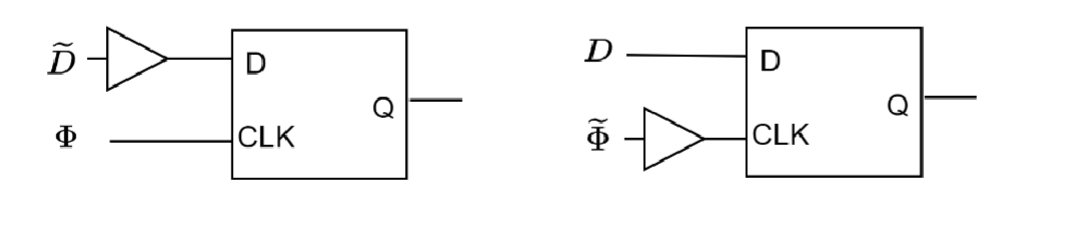 The setup time and hold time of a register can be | Chegg.com