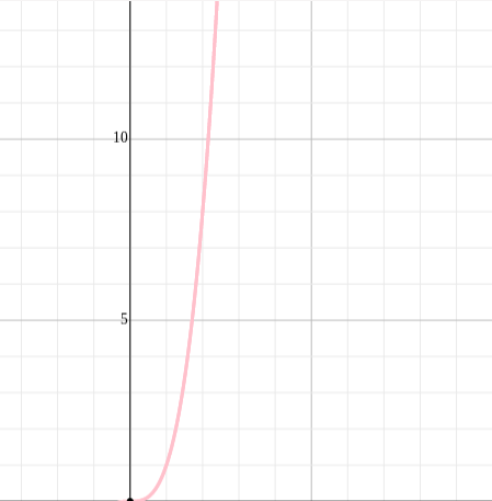 in exercises 5-8: A region on the cartesian plane is | Chegg.com