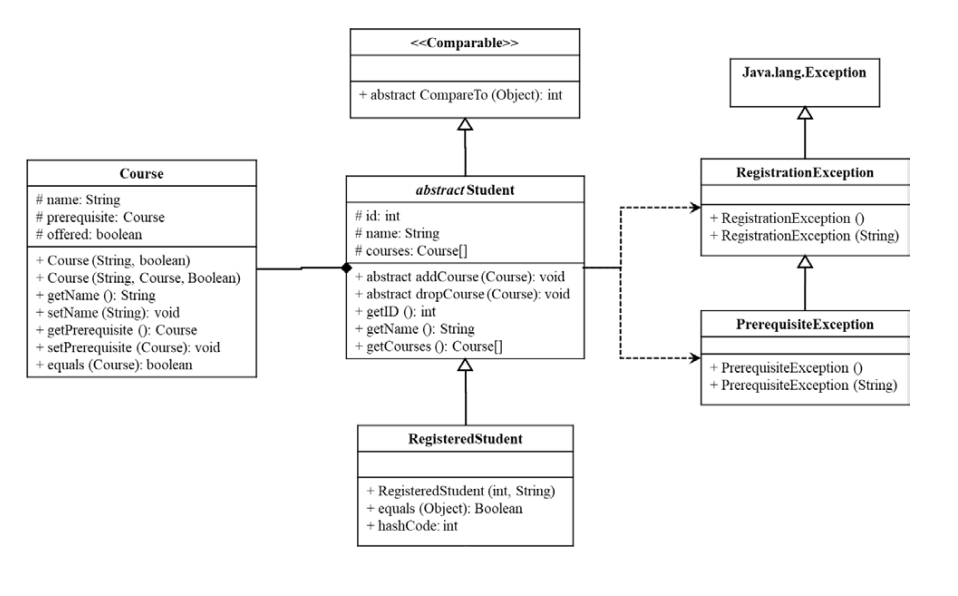 Solved In this lab, you will be implementing the Student | Chegg.com