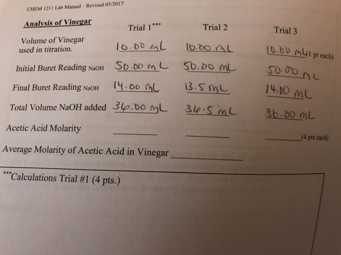 Solved How do I get the Acetic acid molarity and the | Chegg.com