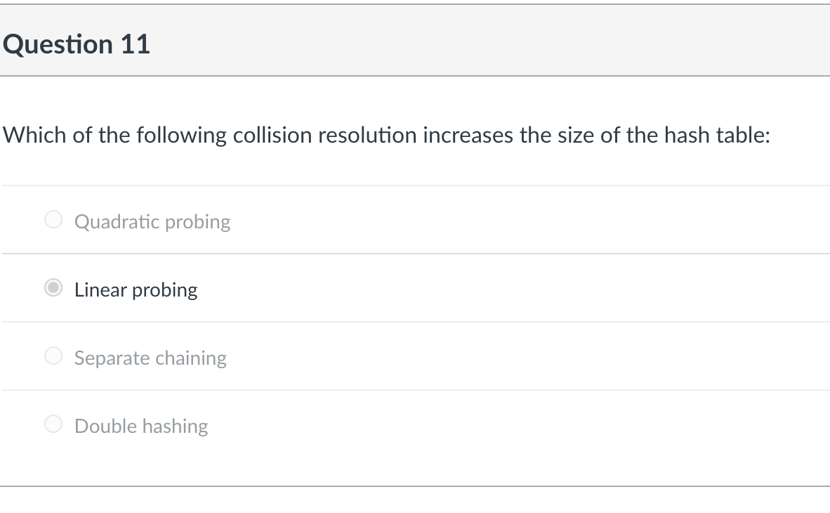 Solved A collision resolution that finds an empty spot in | Chegg.com