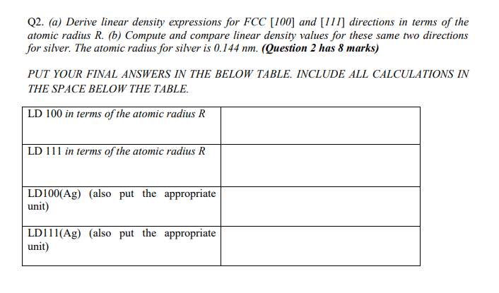 Solved Q2. (a) Derive linear density expressions for FCC | Chegg.com
