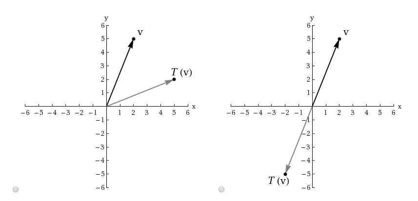 Solved Consider the following T is the reflection through | Chegg.com