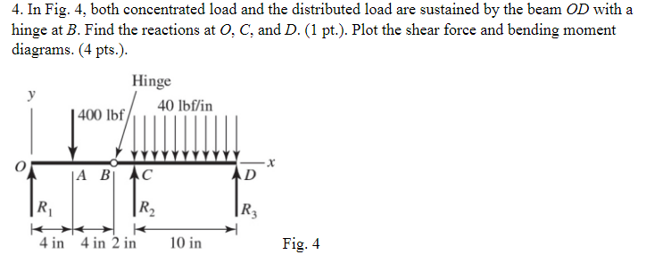 Solved 4. In Fig. 4, both concentrated load and the | Chegg.com