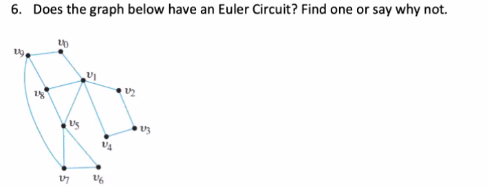 Solved 6. Does the graph below have an Euler Circuit? Find | Chegg.com