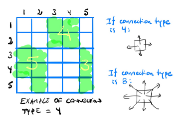 Solved Hello all, Looking for some help with another C++ | Chegg.com