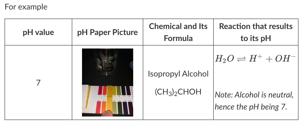 Solved What is the reaction that results to their pH? | Chegg.com