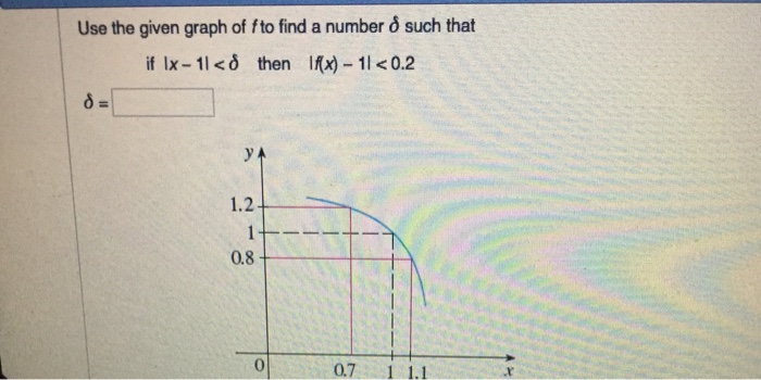 Solved Use the given graph of f to find a number δ such that | Chegg.com