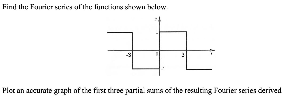 Solved Find the Fourier series of the functions shown below. | Chegg.com