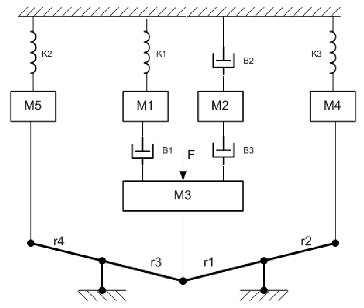 Solved 1)Given the system of the figure, obtain the dynamic | Chegg.com