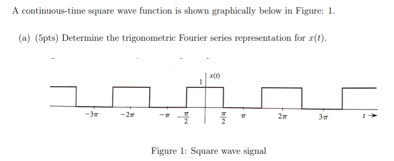 Solved A continuous-time square wave function is shown | Chegg.com