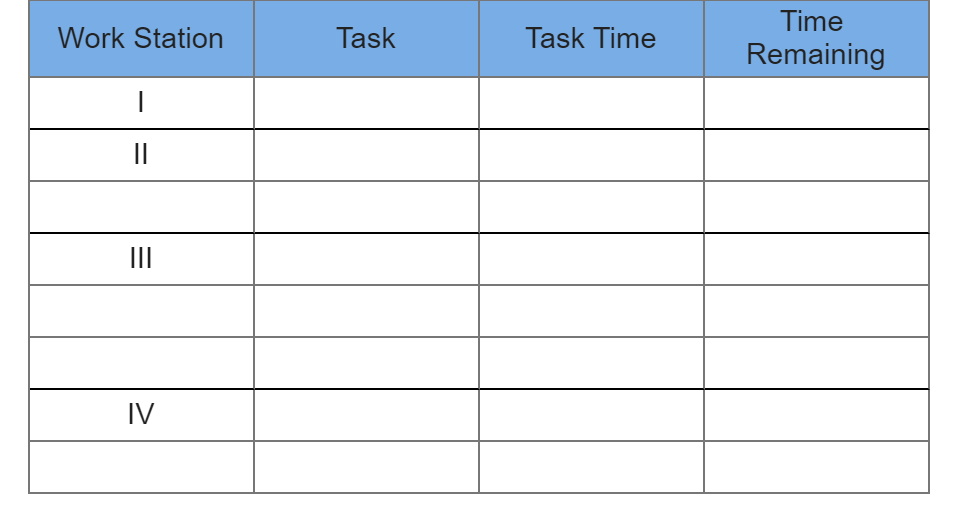 A manager wants to assign tasks to workstations as | Chegg.com