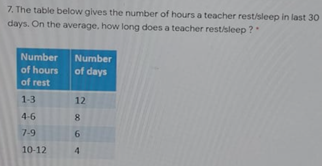 Solved 7. The table below gives the number of hours a | Chegg.com