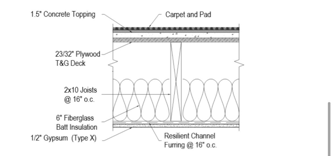 Solved for the floor assembly below, determine the total | Chegg.com