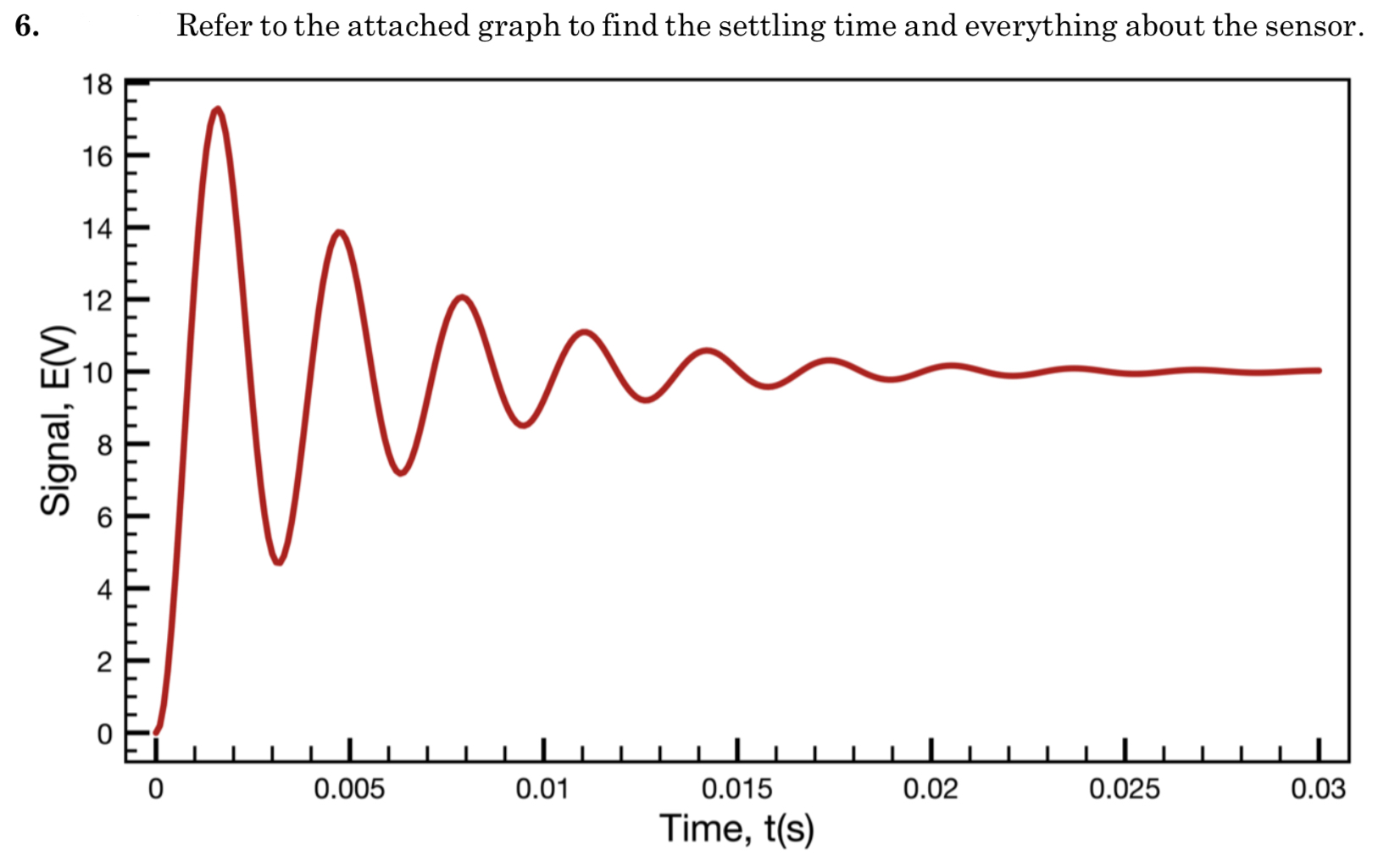 Solved Refer to the attached graph to find the settling time | Chegg.com