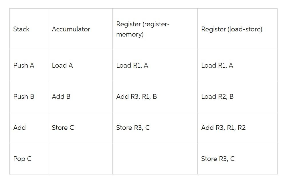 Solved Can you kindly detail how you get the code size, | Chegg.com