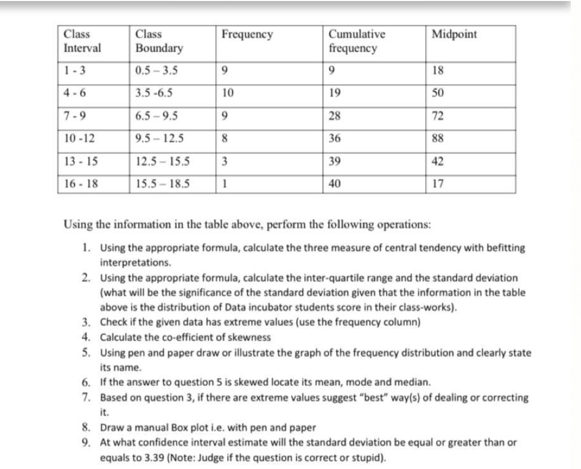 Solved Class Interval Frequency Midpoint Class Boundary 0.5 | Chegg.com